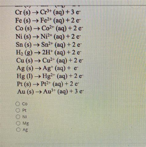 solved question 22 use the following partial activity series