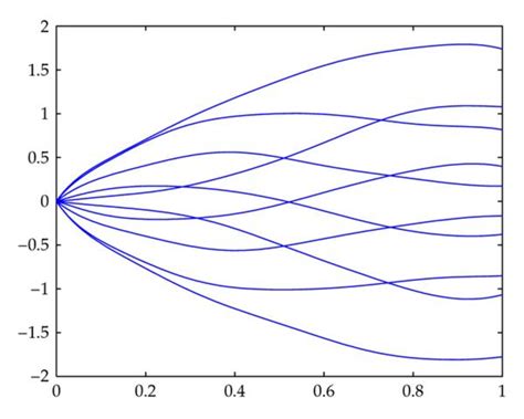The 10 Quantizer For The Fractional Brownian Motion With Hurst Download Scientific Diagram
