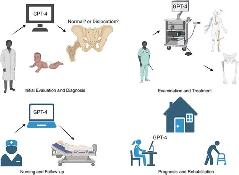 The Prospective Uses For GPT In Various Facets Of Pediatric Download Scientific Diagram