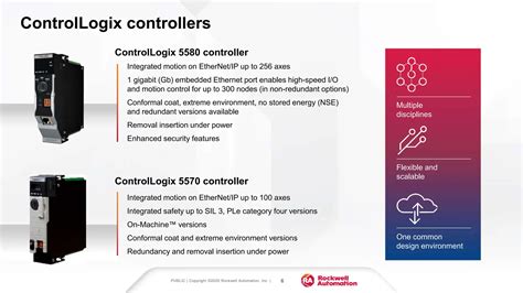 Controllogix Controller Portfolio Customer Presentation Pptx Operating Systems Computer