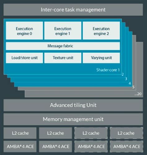 Cortex A76 Leads A Trio Of Cores Destined For Always On Devices
