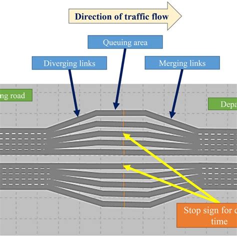 Line Network Of Toll Plaza In Vissim Download Scientific Diagram
