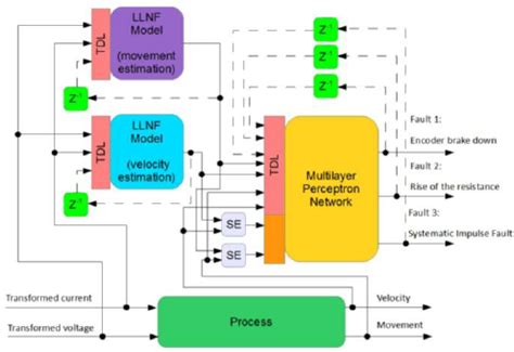 Fault Isolation Structure Download Scientific Diagram