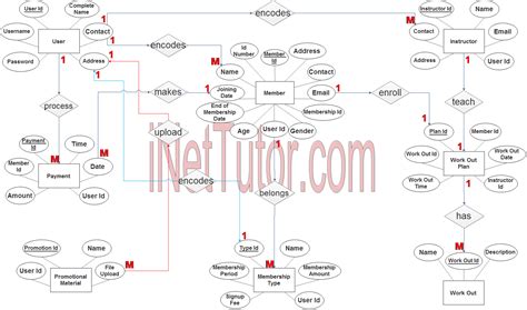 Simple Er Diagram For Gym Management System Porn Sex Picture