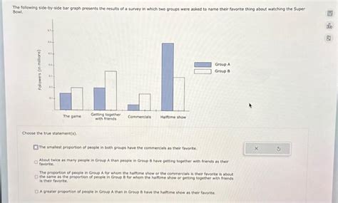 solved the following side by side bar graph presents the