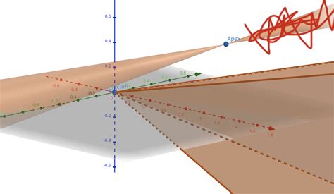 D How To Test For Intersection Of A Cone With Infinite Camera Frustum No Near Far Plane