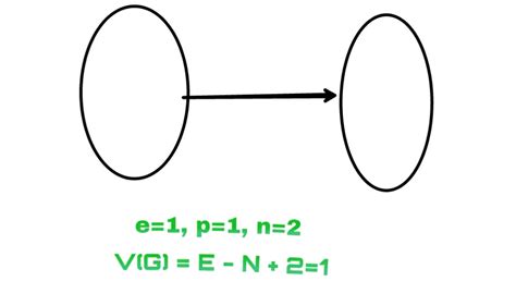 McCabe S Complexity In Hindi