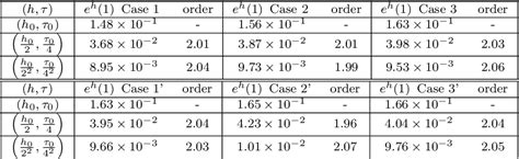 table 1 from a unified structure preserving parametric finite element
