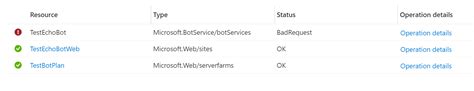 unable to deploy bot via arm template microsoft qanda