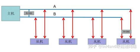不同设备rs485接线方式 知乎