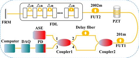 Experimental Setup Colour Figure Can Be Viewed At Wileyonlinelibrary