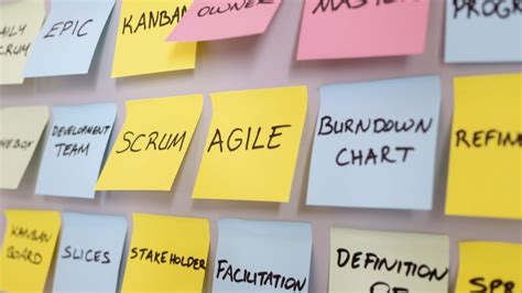 Introduction To Scaling Agile