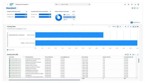 GROW With SAP For Scalable Business Growth Altivate
