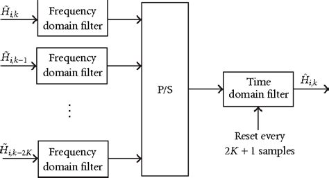 figure 4 from eurasip journal on applied signal processing 2002 8 818