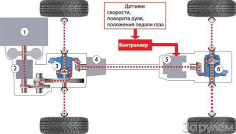Как работает полный привод на тойота рав 4 3 поколения