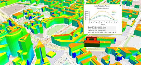 Urban Simulation Virtual City Systems