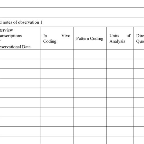 Example Matrix Used For Data Display And Analysis Download Scientific