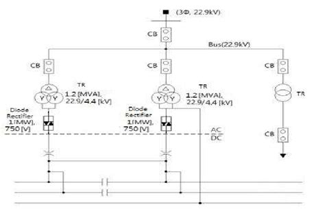 Basic Scheme Of Dc Power System Download Scientific Diagram