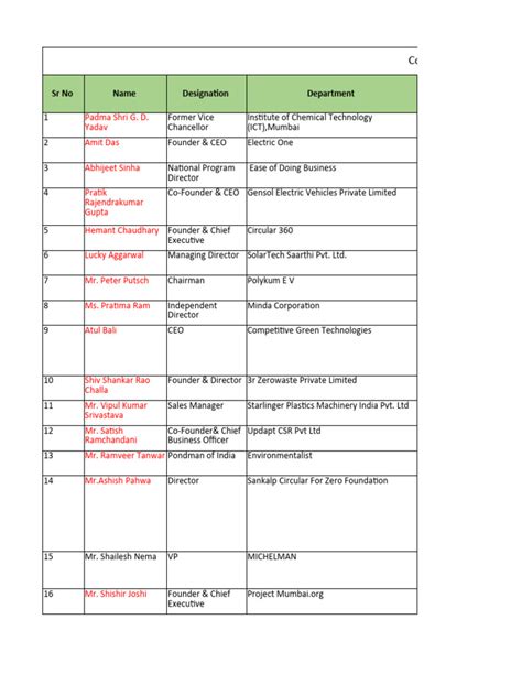 Confirmed Speaker Pdf Renewable Energy Sustainability