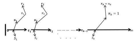 Inference And Optimal Design For The K Level Step Stress Accelerated Life Test Based On