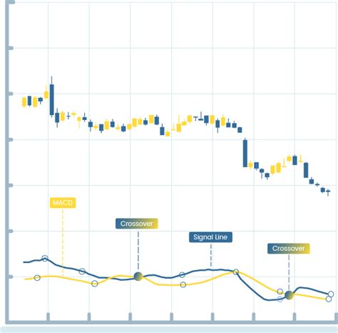 Financial Python Customizable Ema And Sma Crossover Notifications
