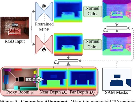 Figure 2 From Controlroom3d Room Generation Using Semantic Proxy Rooms Semantic Scholar