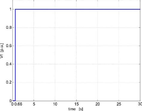 figure 1 from matlab simulink model of a system for determining the