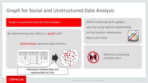 Oracle Big Data Spatial And Graph Ppt