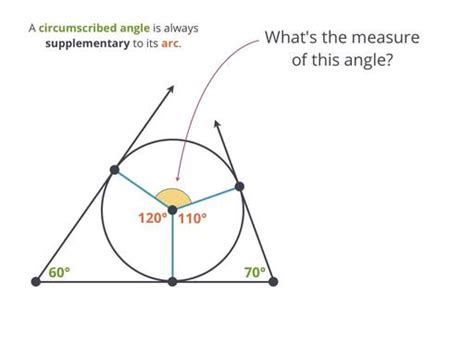 Circumscribed Angles Geometry School Yourself