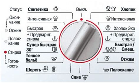 Значки на стиральной машине что обозначают обозначение деликатной