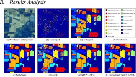 Figure 2 From High Precision Classification Of Hyperspectral Image