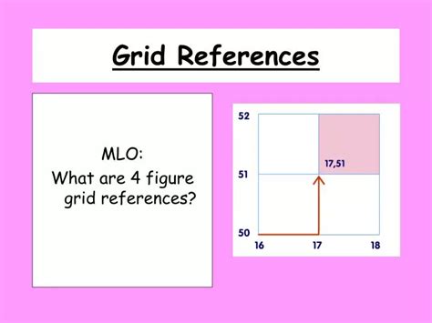 PPT Grid References PowerPoint Presentation Free Download ID 321017