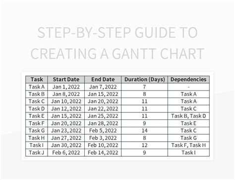 Step By Step Guide To Creating A Gantt Chart Excel Template And Google Sheets File For Free