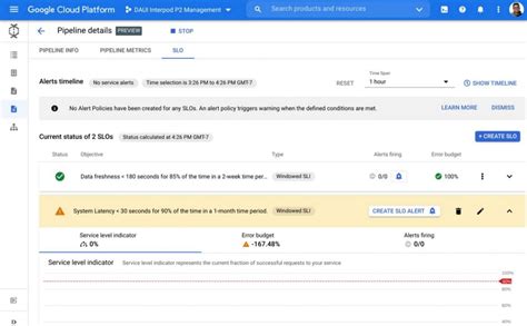 Dataflow Pipelines Deploy And Manage Data Pipelines At Scale Global