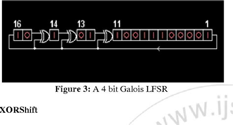 figure 3 from a review on implementation of random number generation