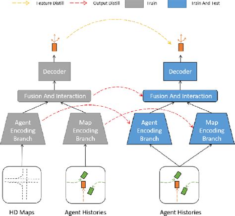 Enhancing Mapless Trajectory Prediction Through Knowledge Distillation