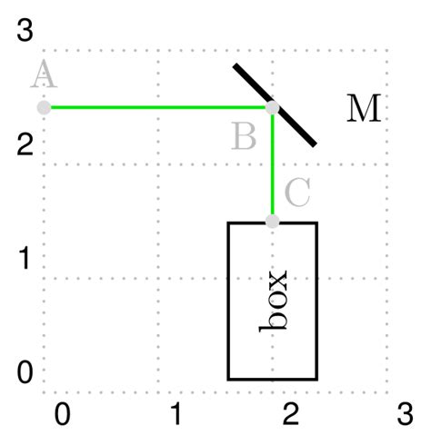 Pstricks How To Show Node Labels As Shown In Pst Optexp Documentation
