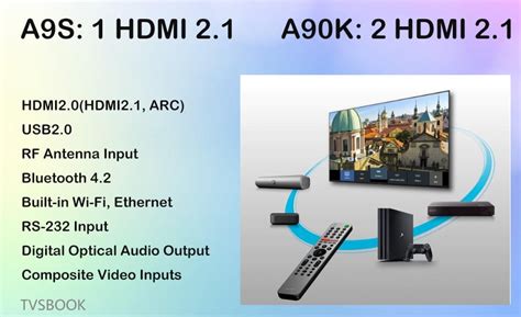 Sony A9s Vs A90k Sony Oled Tv Review Comparison Tvsbook