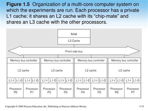 Ppt Principles Of Parallel Programming First Edition By Calvin Lin