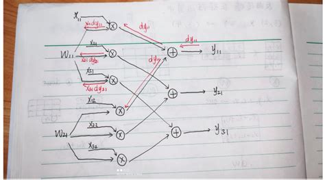 【深度学习】7 矩阵乘法运算的反向传播求梯度 阿里云开发者社区