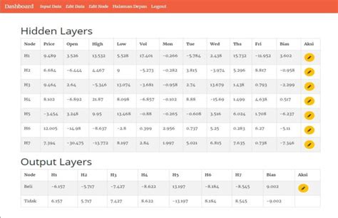 The Display Of Edit Node Download Scientific Diagram