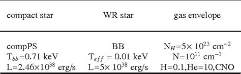 Table 1 From Orbital Modulation Of X Ray Emission Lines In Cygnus X 3 Semantic Scholar