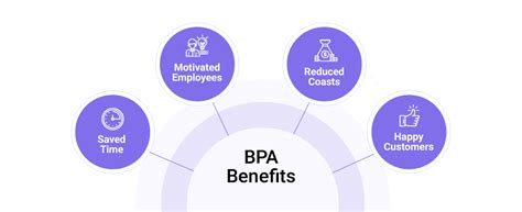 The Complete Guide To Business Process Automation In 2024