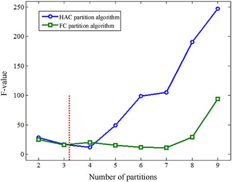 Partition Decoupling Model And Method In Power Distribution Network Part Ii A Novel