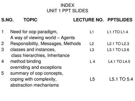 Ppt Object Oriented Programming Powerpoint Presentation Free Download Id5752277