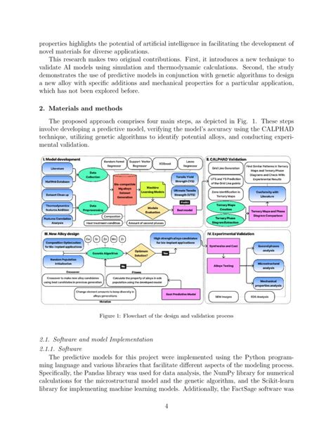 Mechanical Property Design of Bio-compatible Mg alloys using Machine-Learning Algorithms | DeepAI