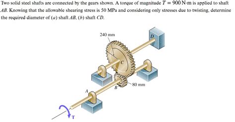 What Is Shaft Torque At Joann Meyer Blog