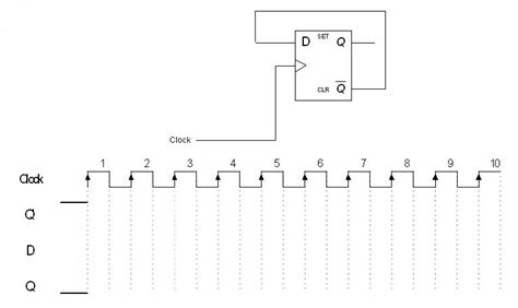 Solved Can You Please Answer This Timing Question Edit The