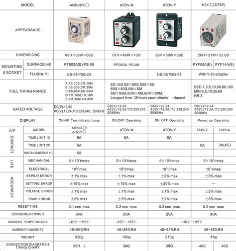 Atdv N Twin Timer Chinyou Electric