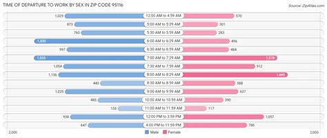 95116 Zip Code Zip Code 95116 Demographics In 2025 Zip Atlas